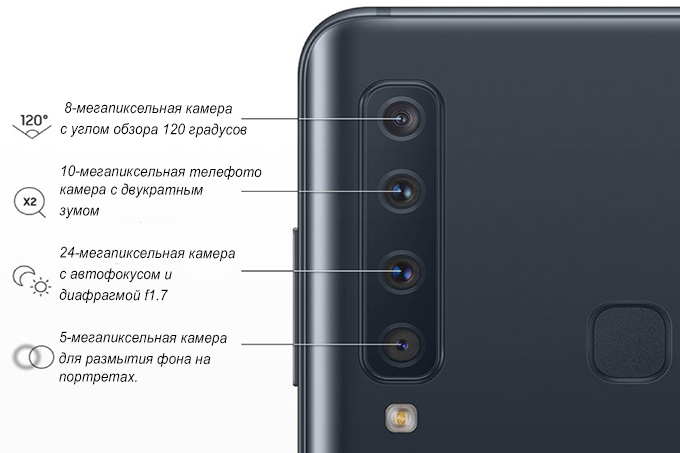 Samsung показала первый смартфон с четырьмя камерами — Афиша Ташкента